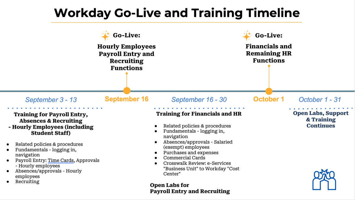 Workday Training for Campus - September Timeline & Dates - DePauw ...