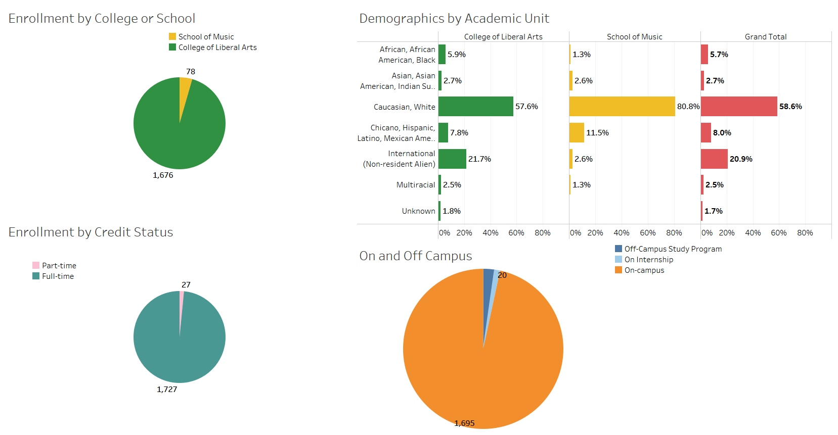 Current Enrollment - DePauw University